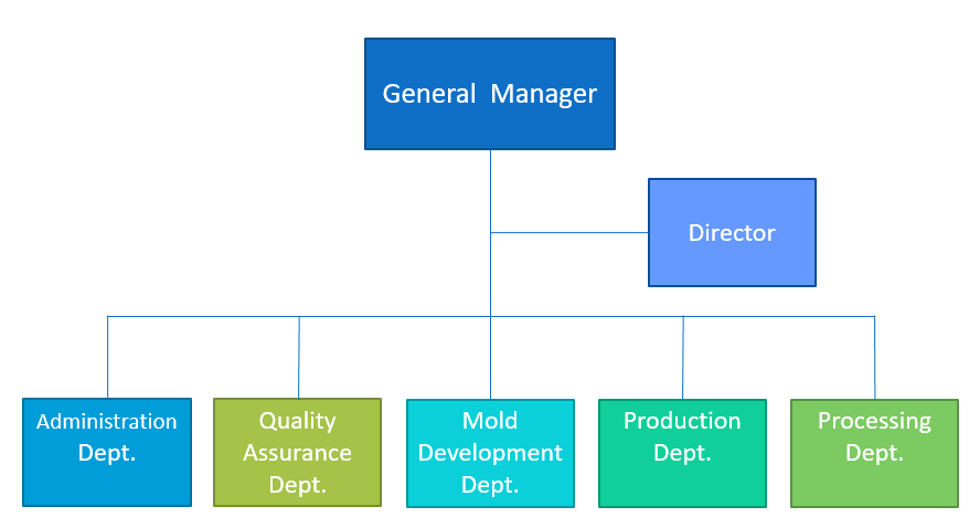 Vietnam - LEGE INDUSTRIAL CORP.